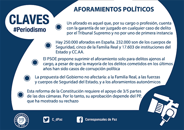 ¿Qué es un aforado y cuántos hay en España? | Corresponsales de Paz